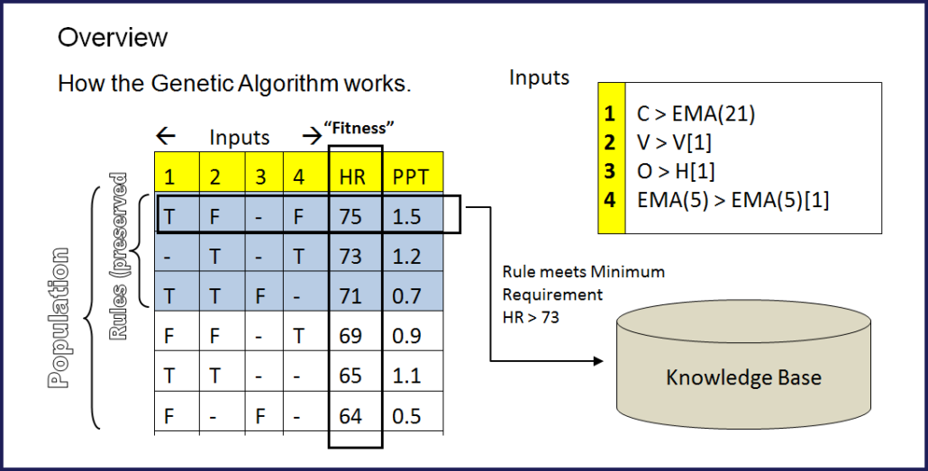 ARM Technology – Adaptive Reasoning Model | The Nirvana Club